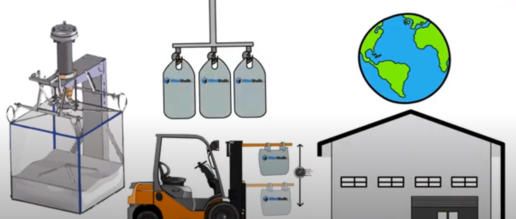 Safe Handling Techniques and Procedures for MiniBulk's FIBC Packaging
